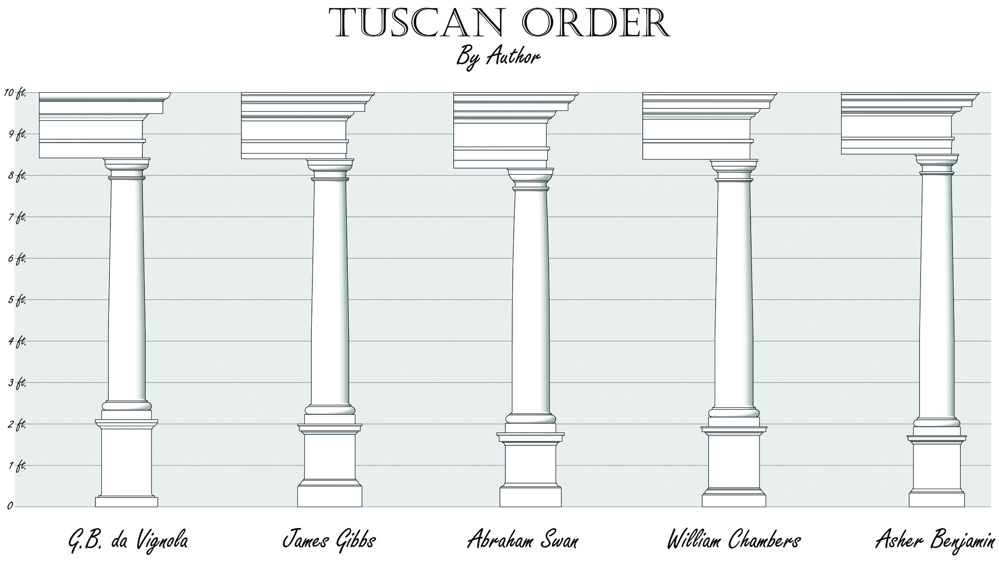 Correct Height for Chair Rail and Wainscot