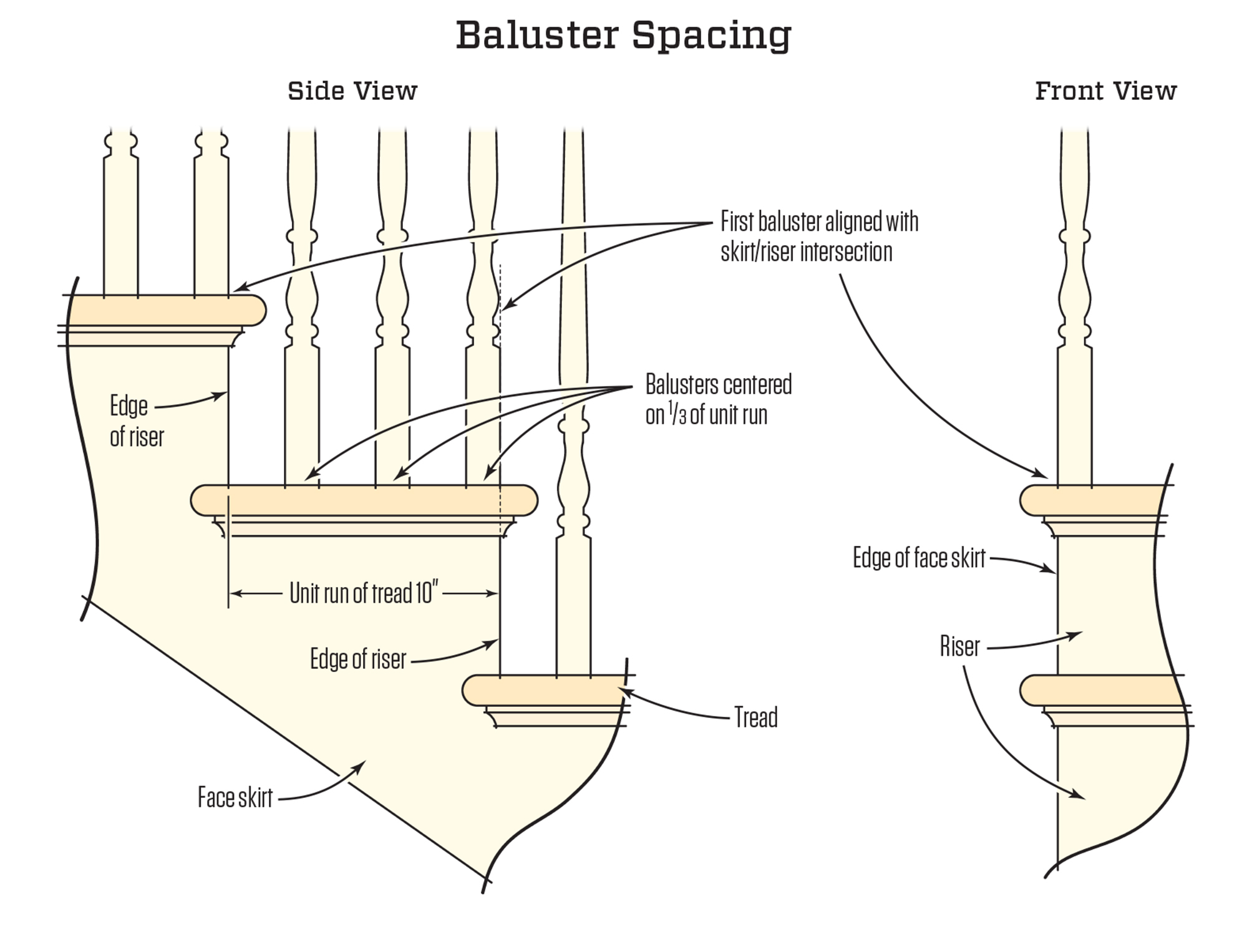 Baluster Layout