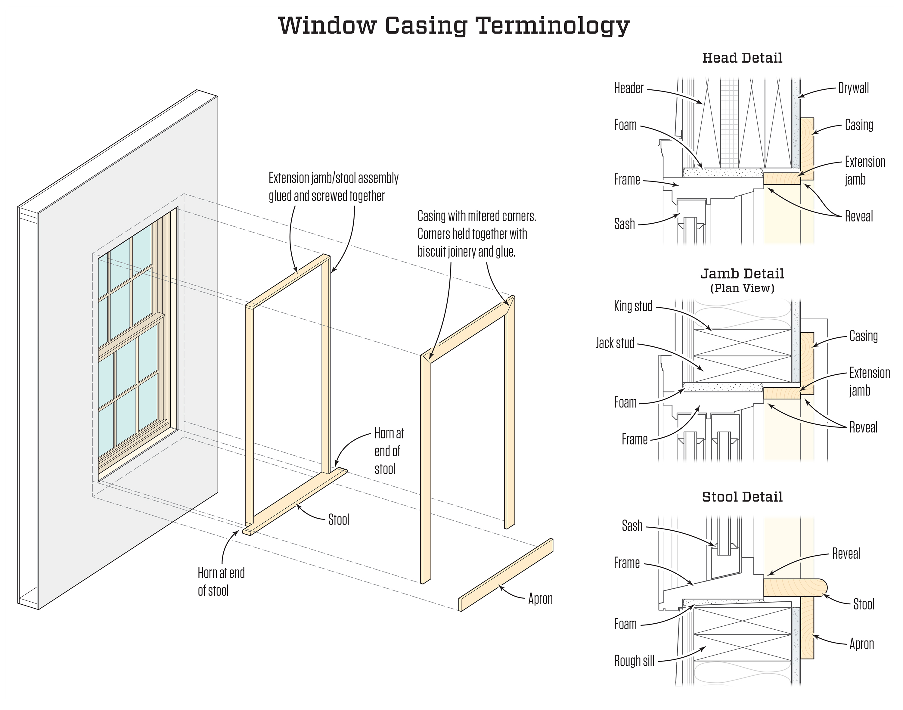 Casing Windows
