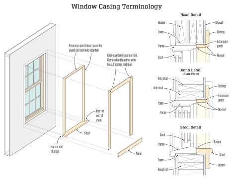 Installing Window Casing