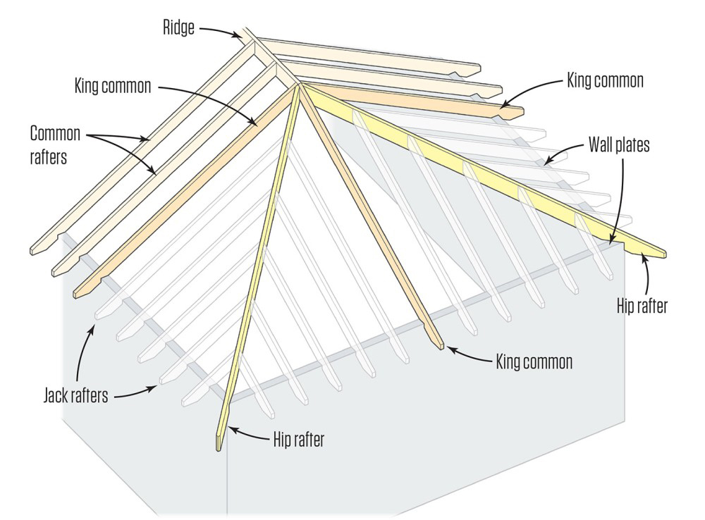 One Way to Lay Out and Cut a Hip Rafter