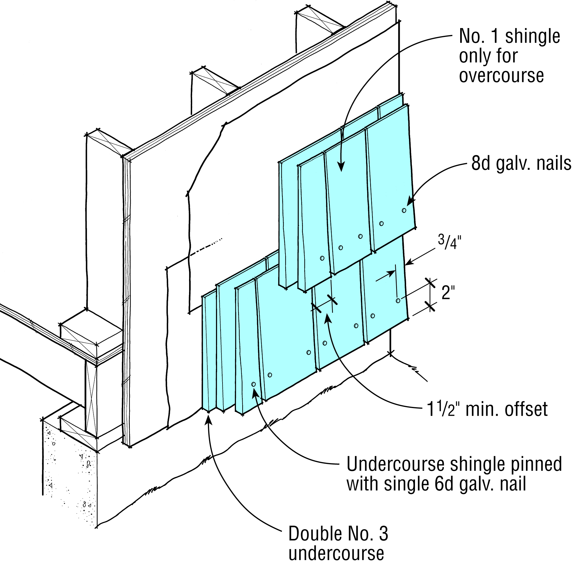 Double-Coursing Shingles