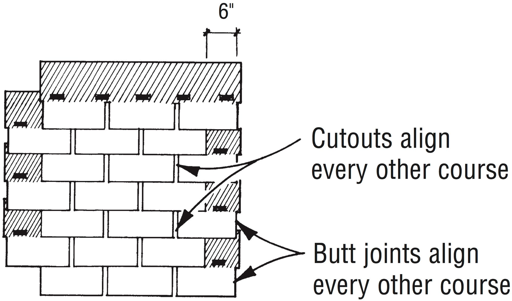 Installing Asphalt Shingles