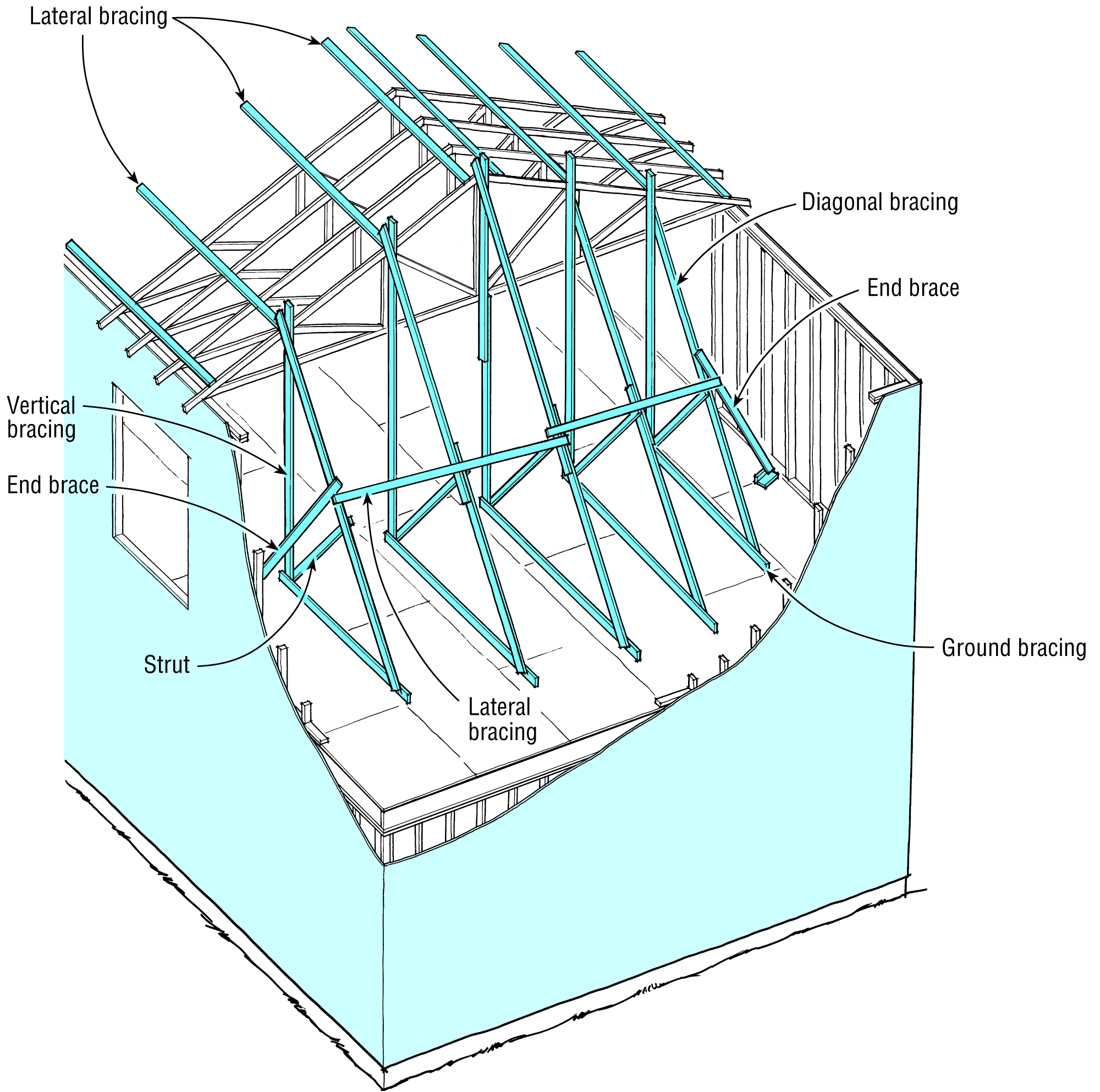 Temporary Bracing: The First Truss