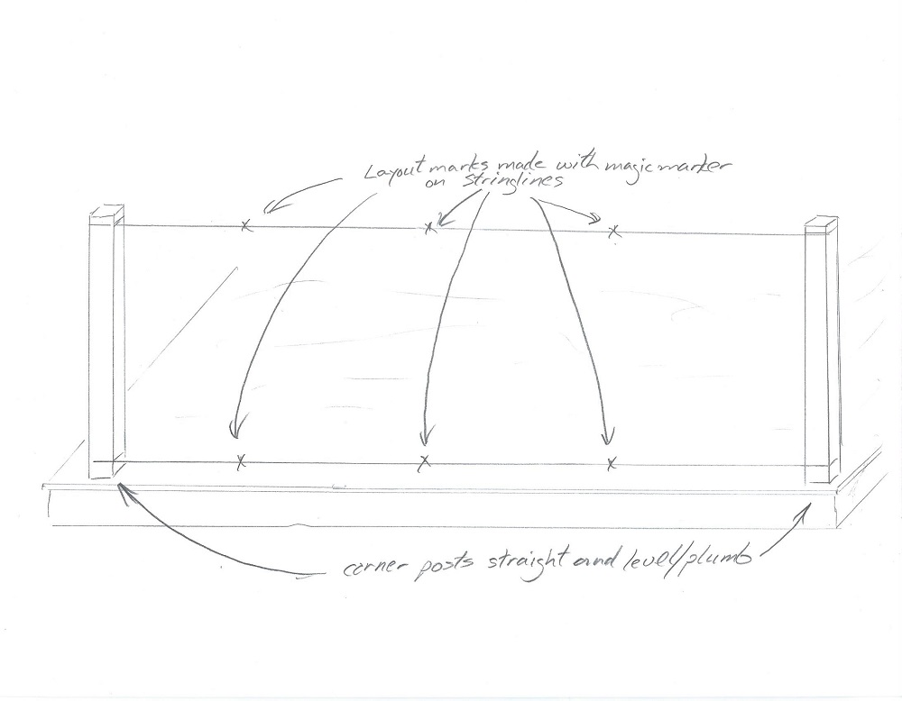Quick Rail Post Layout