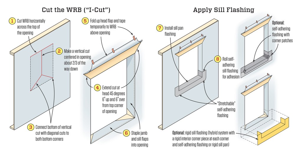 Installing Flanged Windows