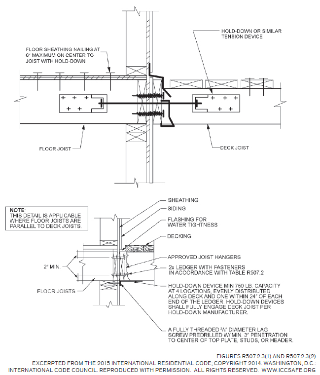 Installing Lateral-Load Connections
