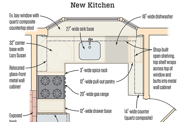 Kitchens Archives - Journal of Light Construction