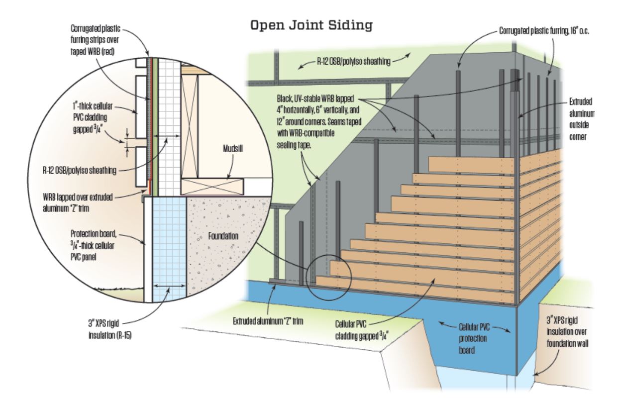 Making Open-Joint Siding Work