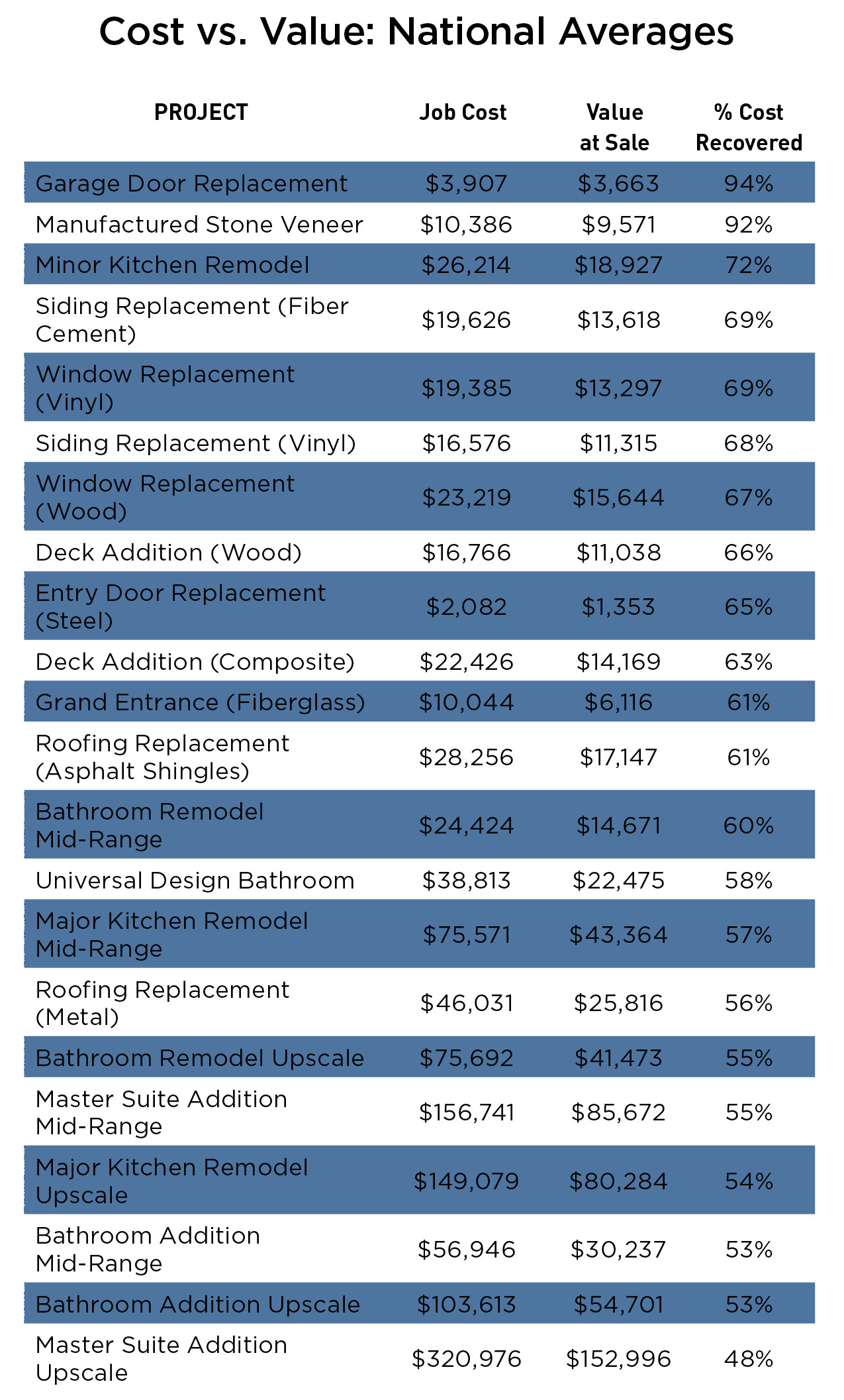 2025 Cost vs. Value Report: Key Trends - Journal of Light Construction