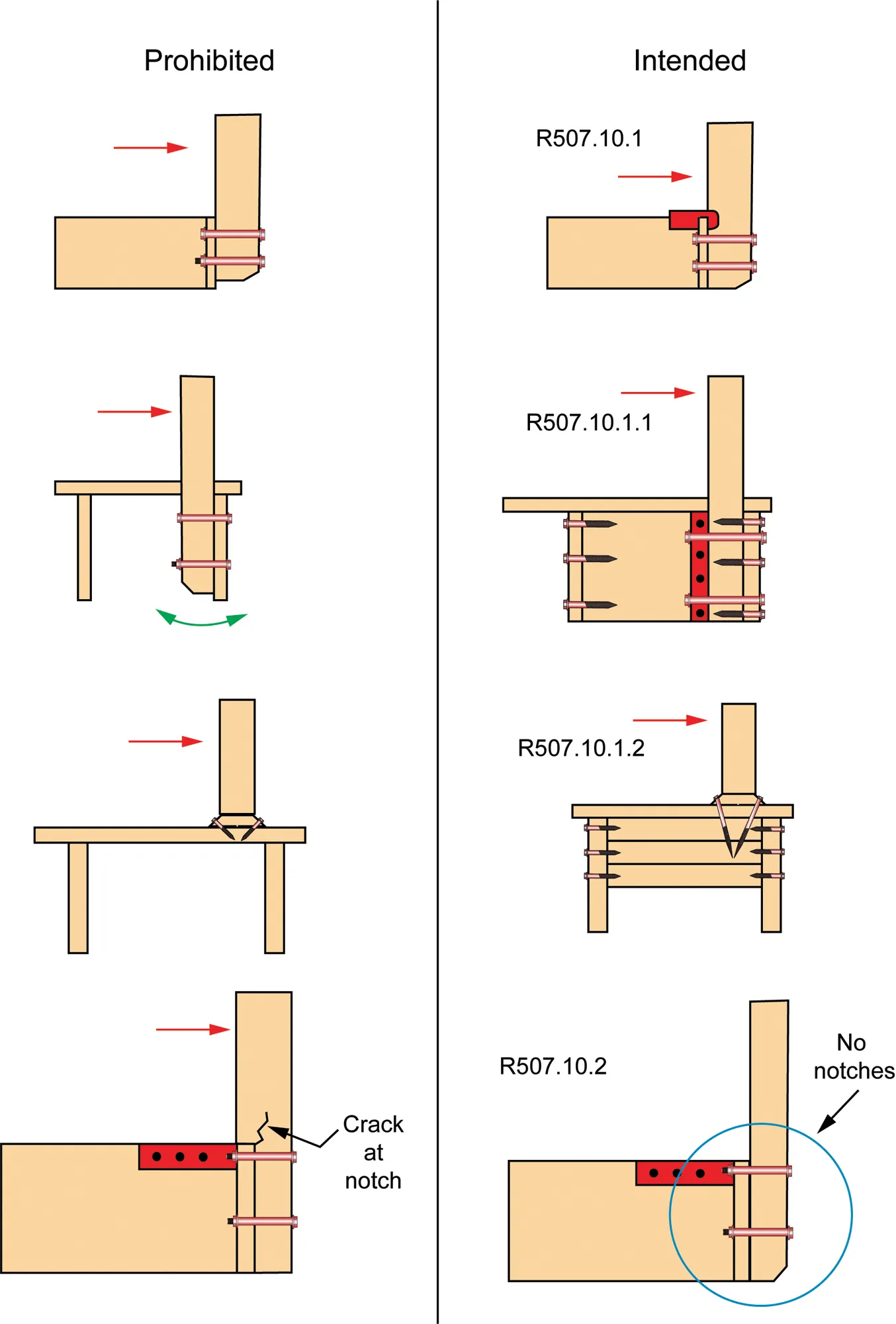 Guards, Handrails, and the 2021 IRC