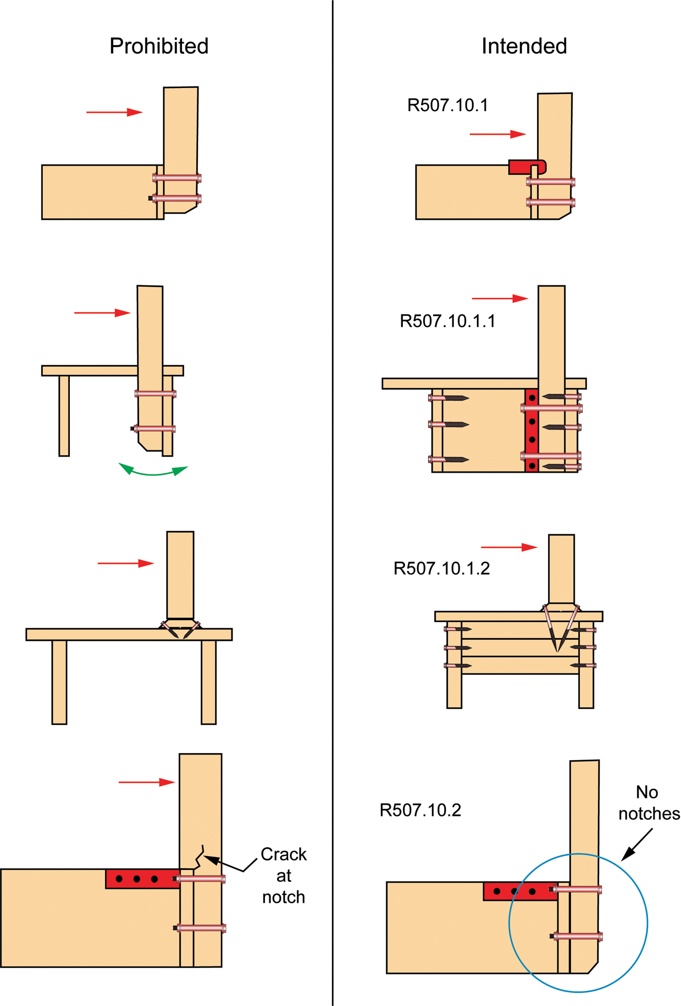 Guards, Handrails, and the 2021 IRC