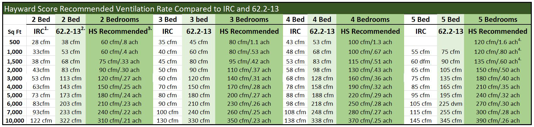 Health-Based Ventilation Rates