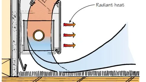 Radiant Hydronic Heating Workbook - Basic Instruction - Journal of ...