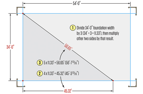 Framing Square Basics: Foundation Layout