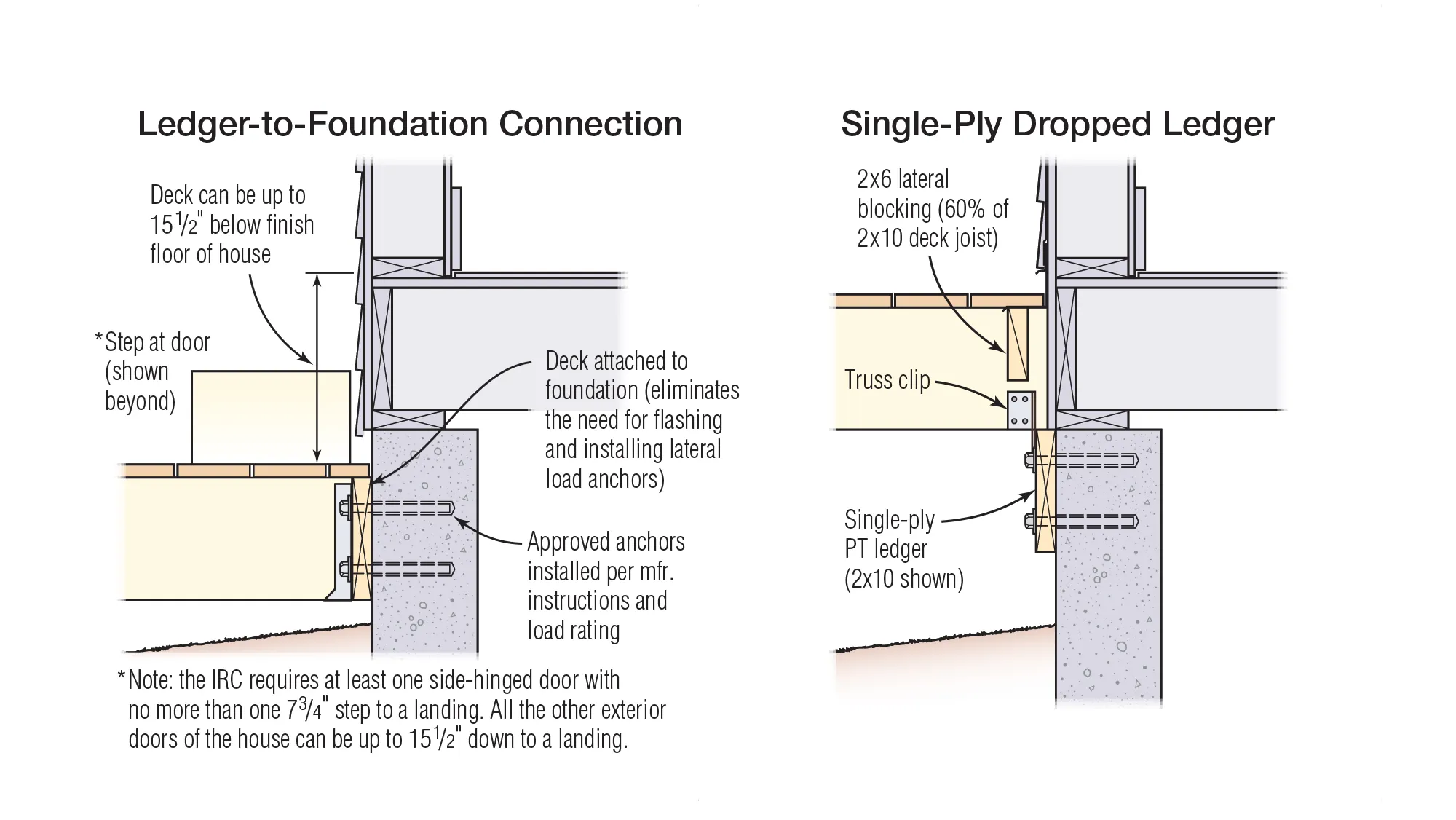Dropping the Deck Ledger