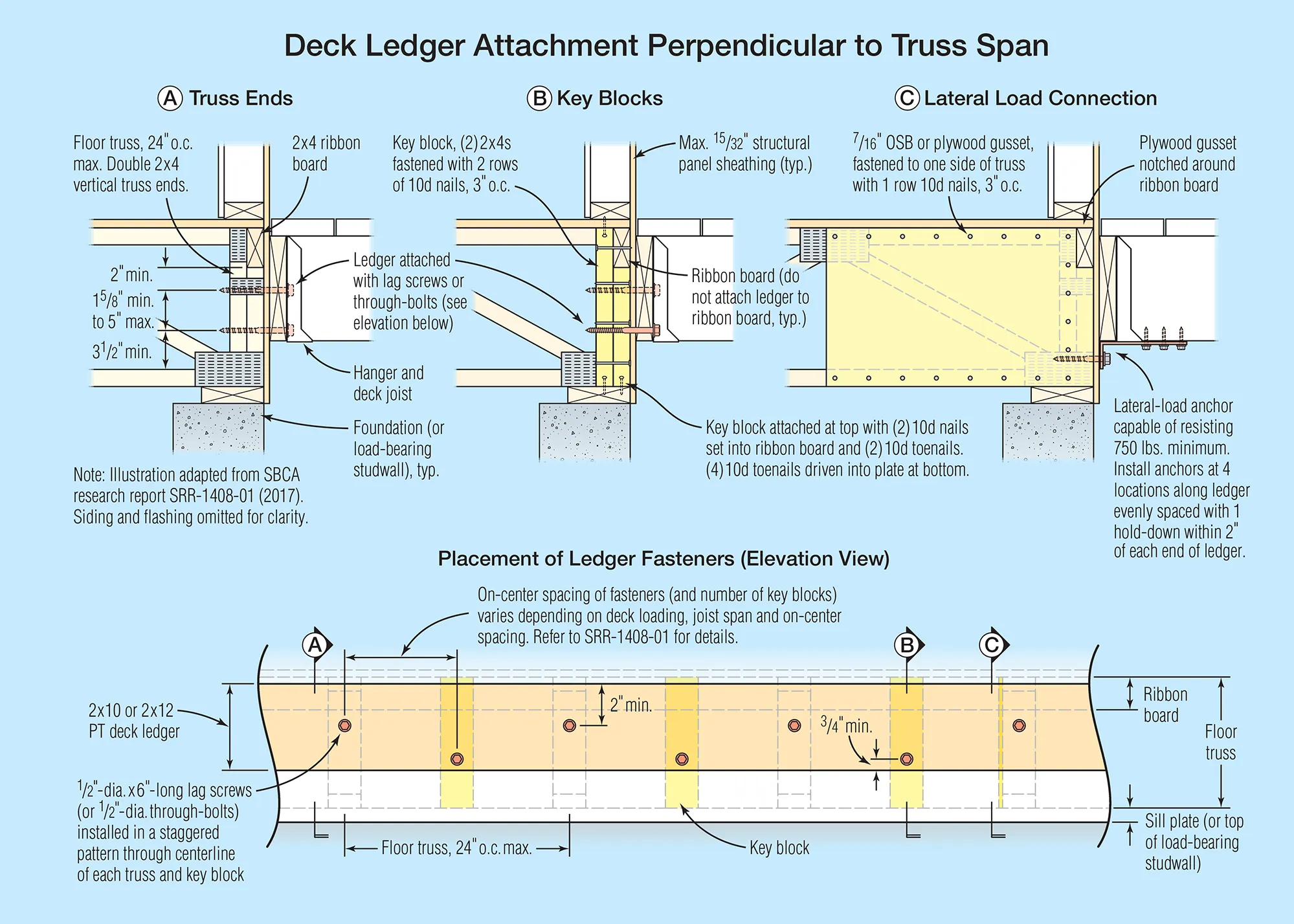 Truss Industry Ledger Details