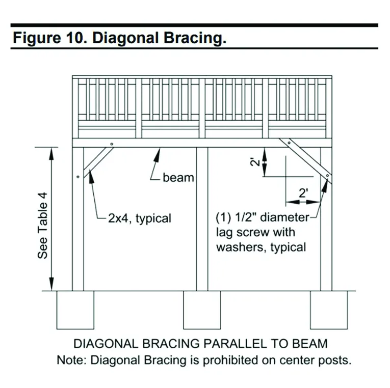 Why Is Diagonally Bracing a Center Post a Bad Idea?