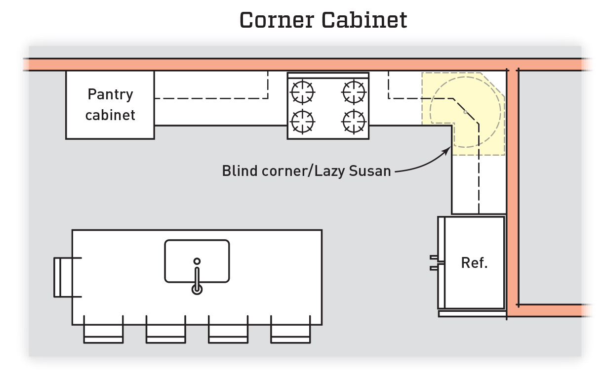 The ‘Post-Lockdown’ Kitchen