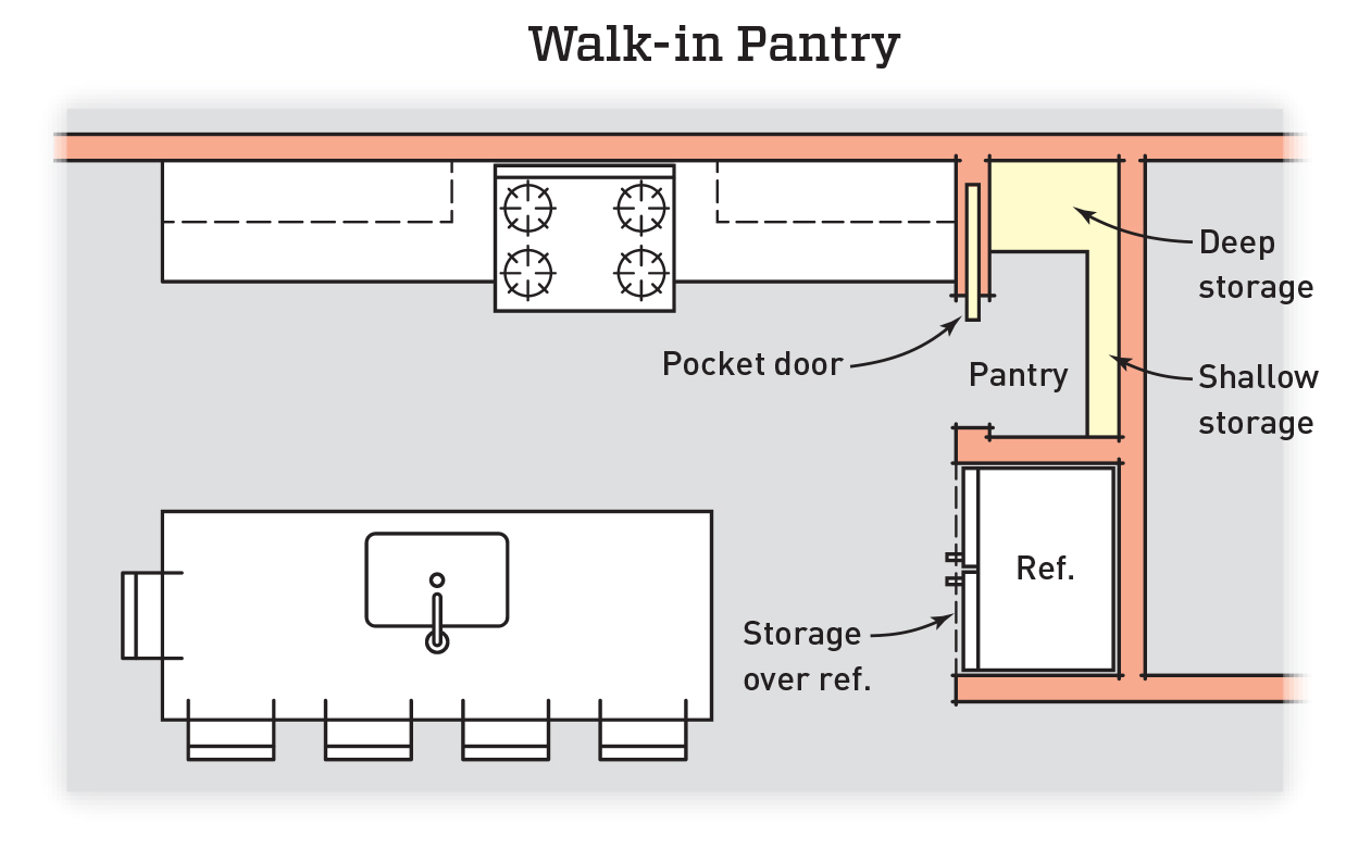 The ‘Post-Lockdown’ Kitchen