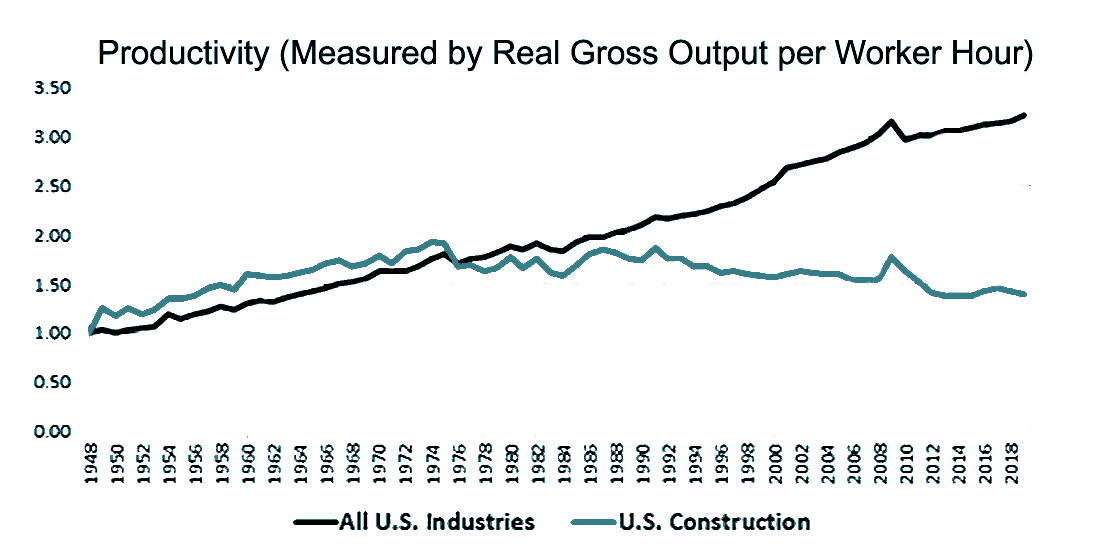 Untangling the Skilled Labor Knot