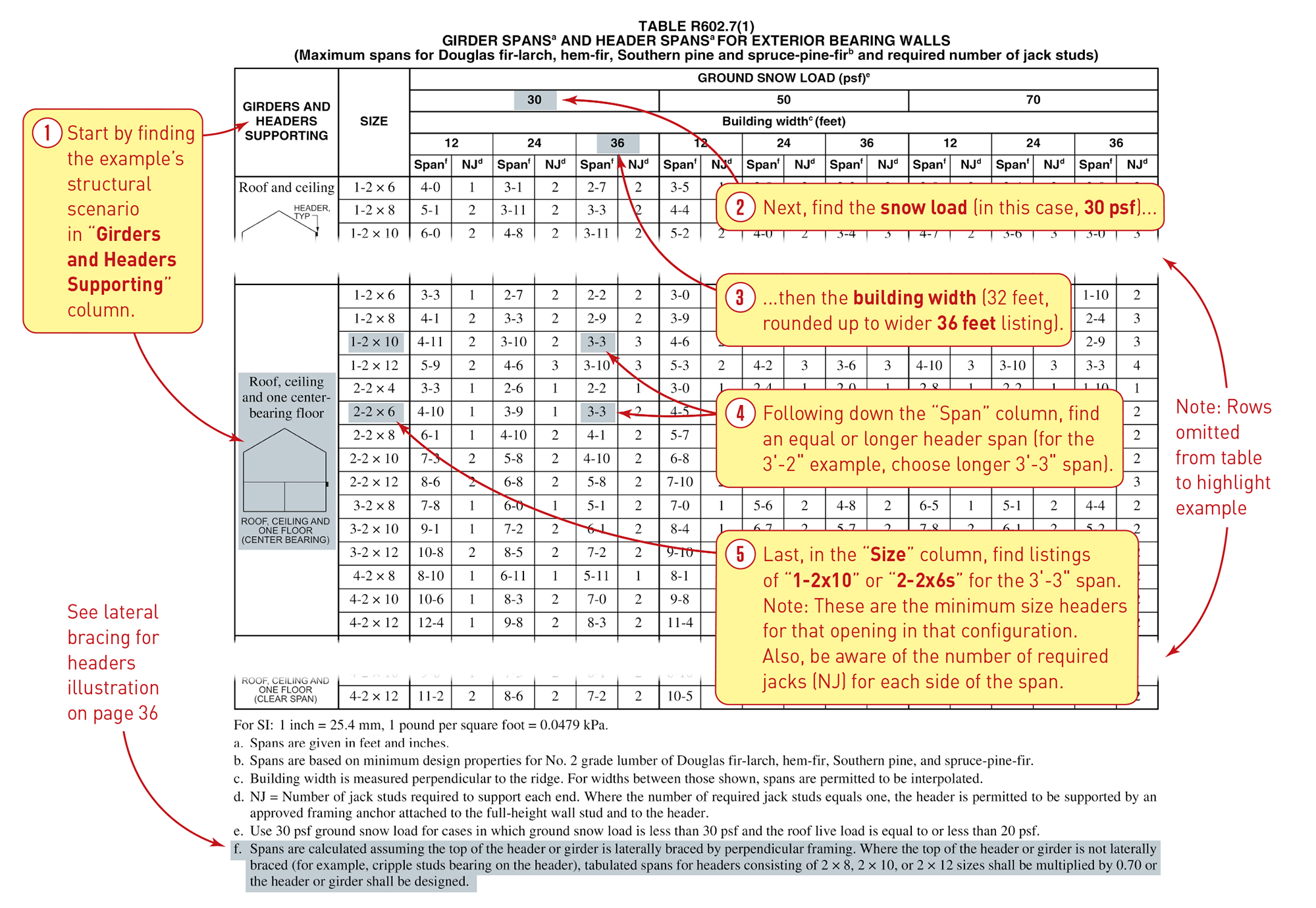 Exterior Wall Headers