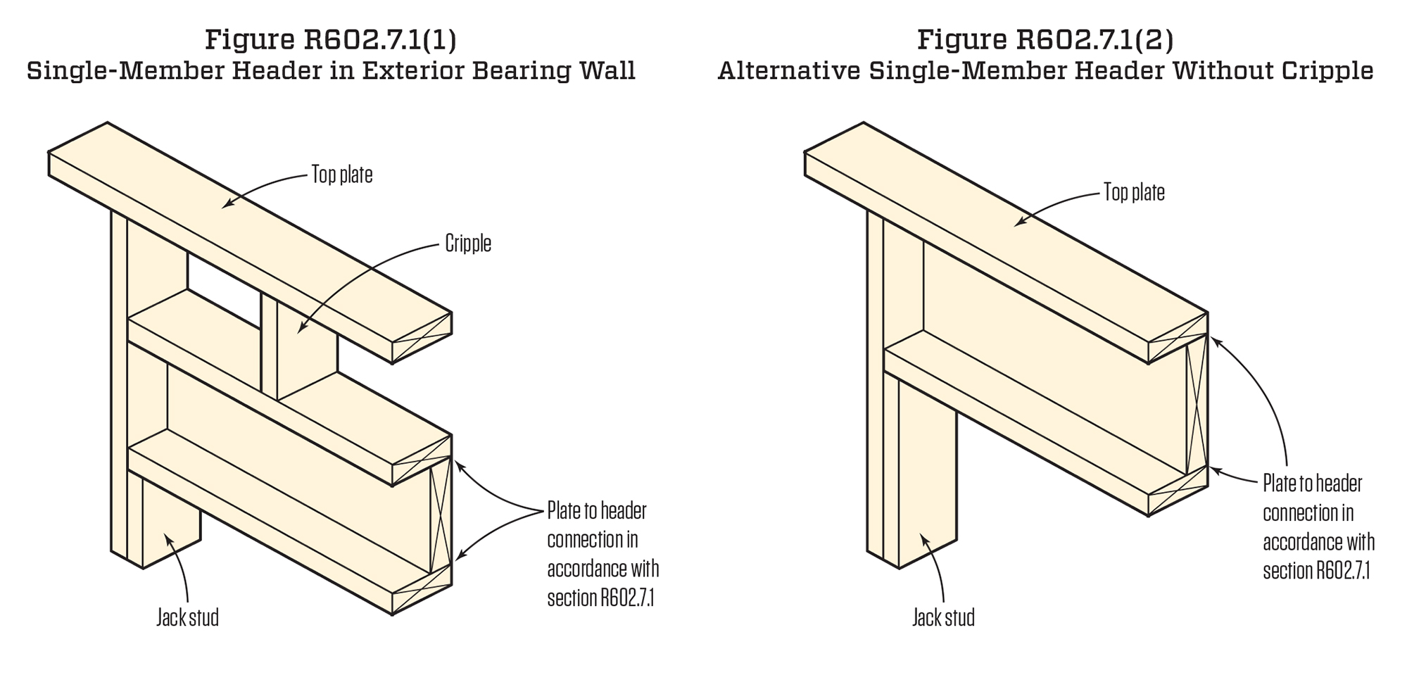 Exterior Wall Headers