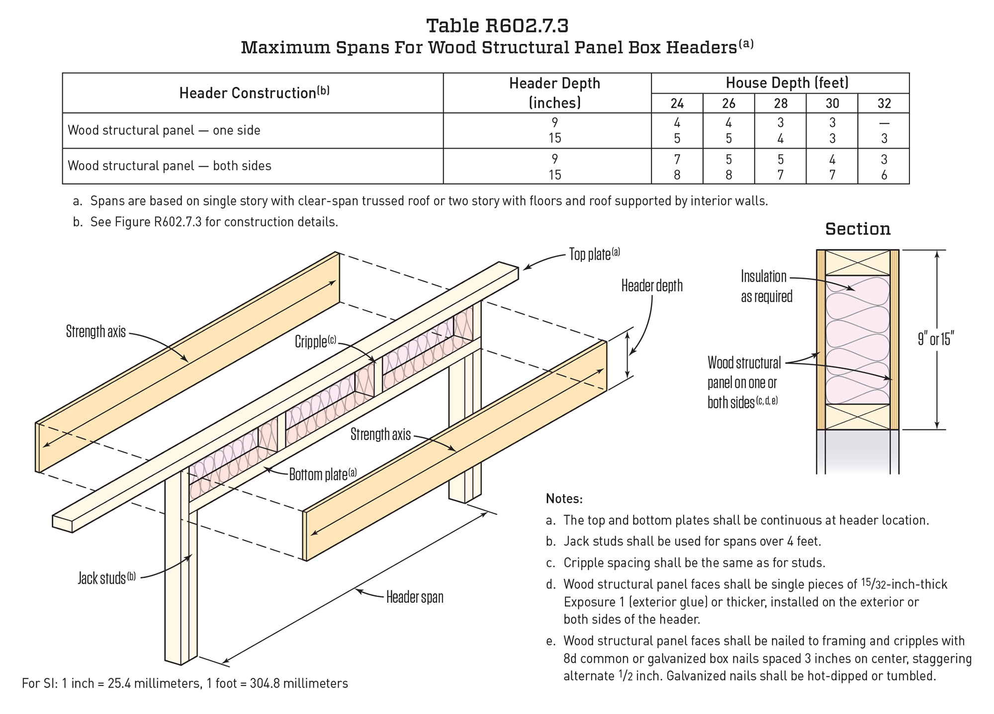 Exterior Wall Headers