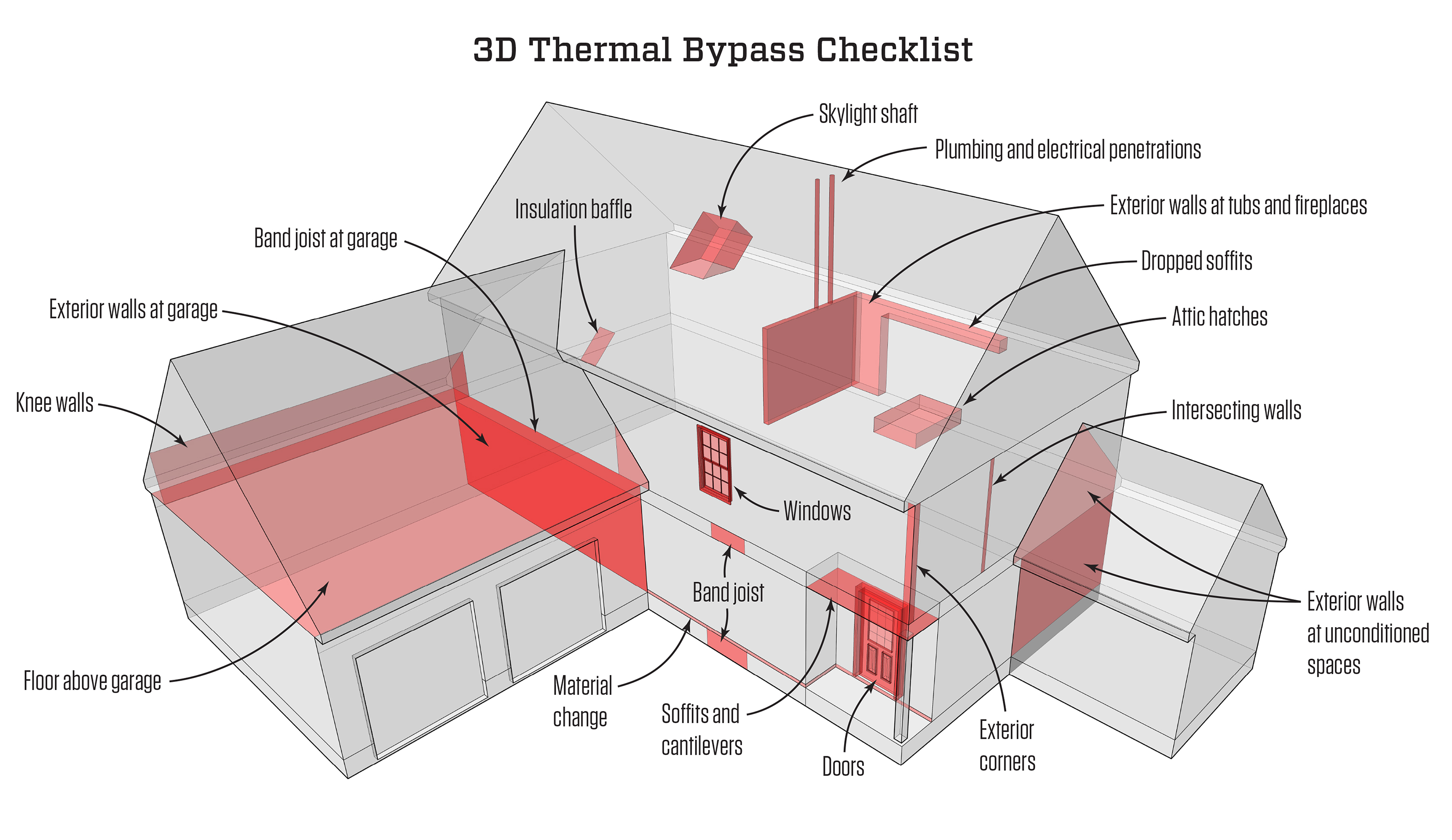 Air-Barrier Basics