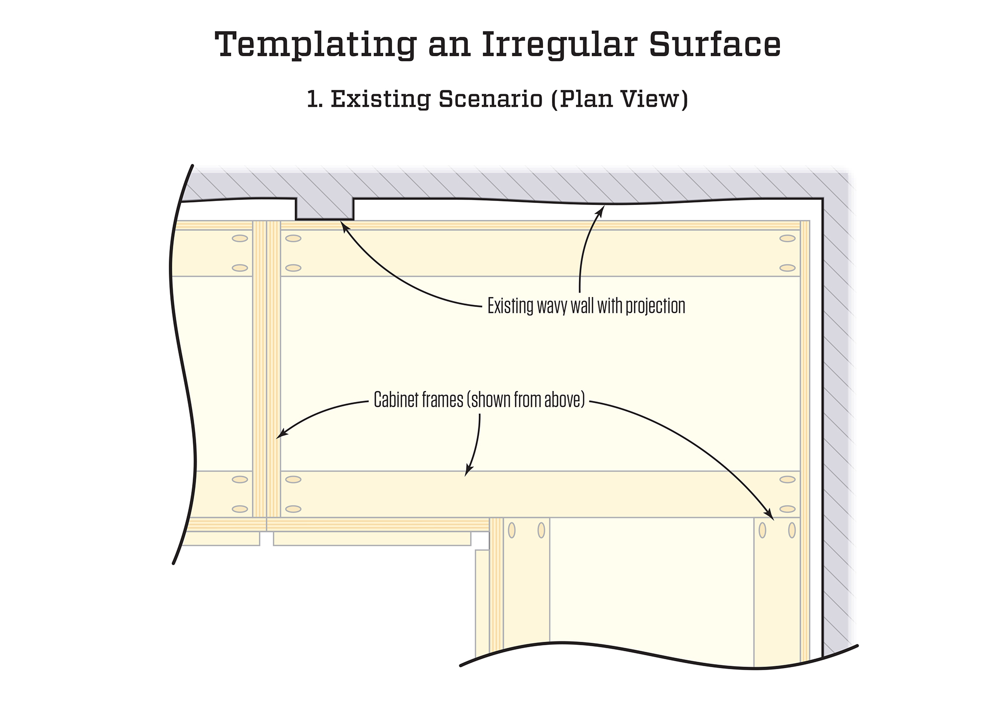 Fitting a Countertop to an Irregular Wall
