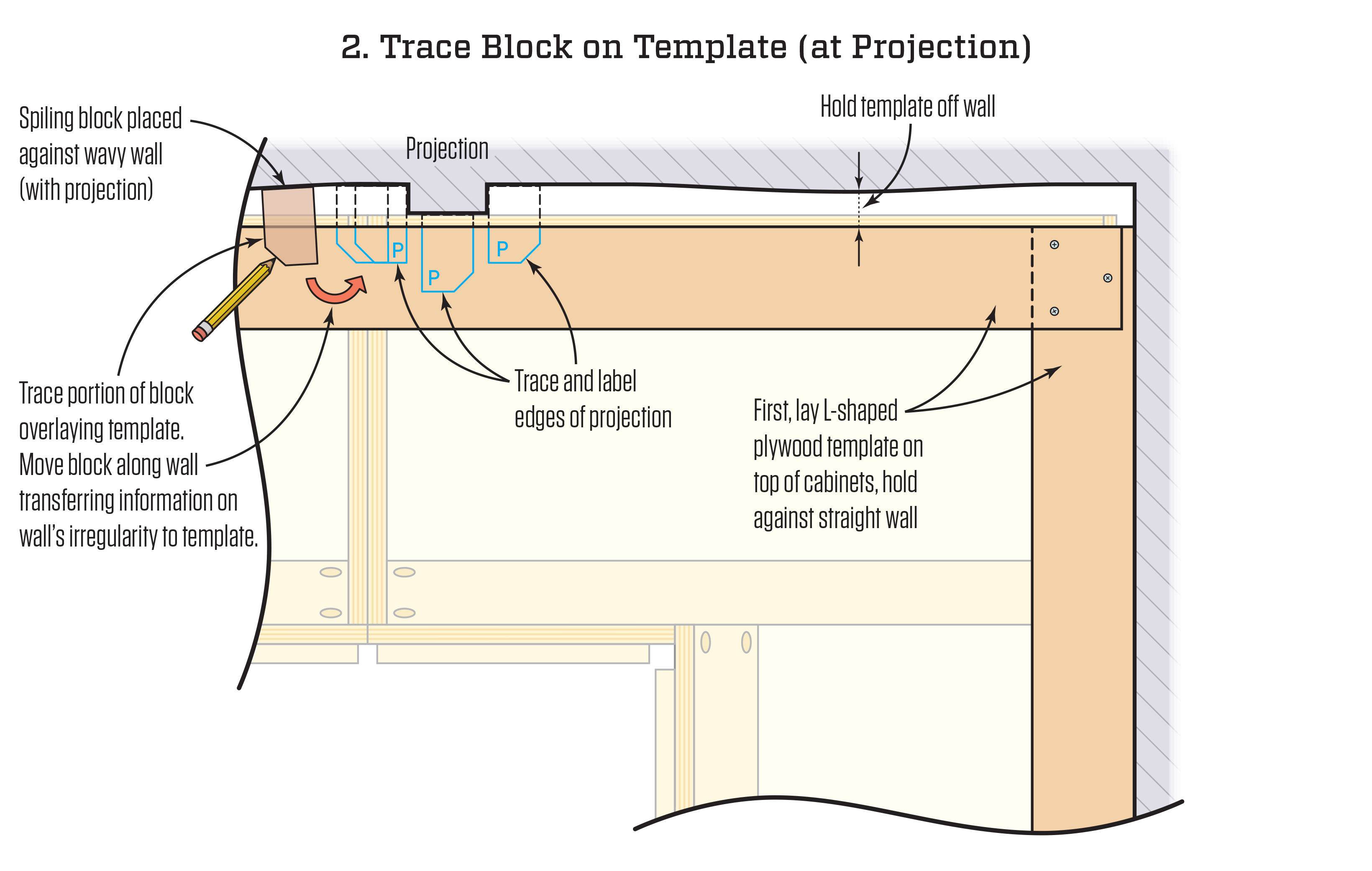 Fitting a Countertop to an Irregular Wall