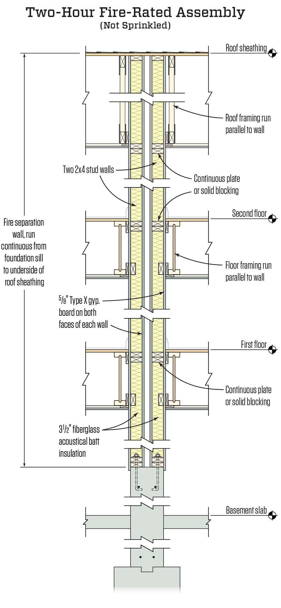 Fire Separation Walls