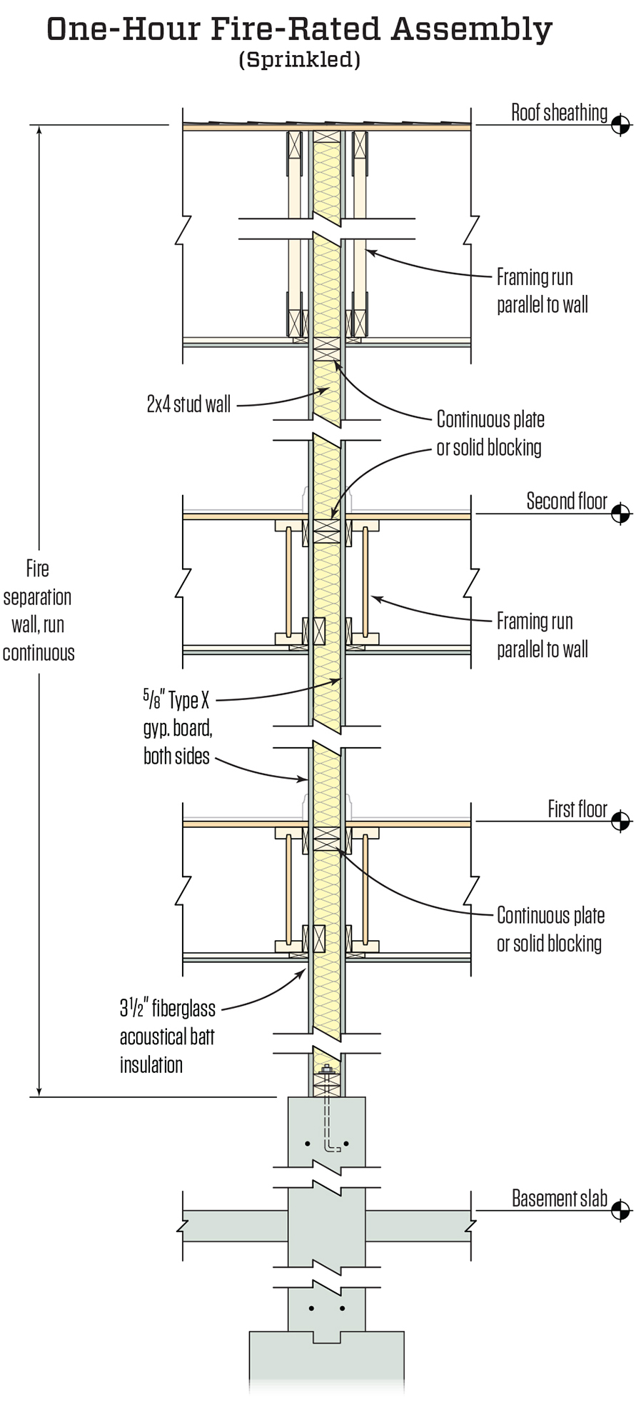 Fire Separation Walls