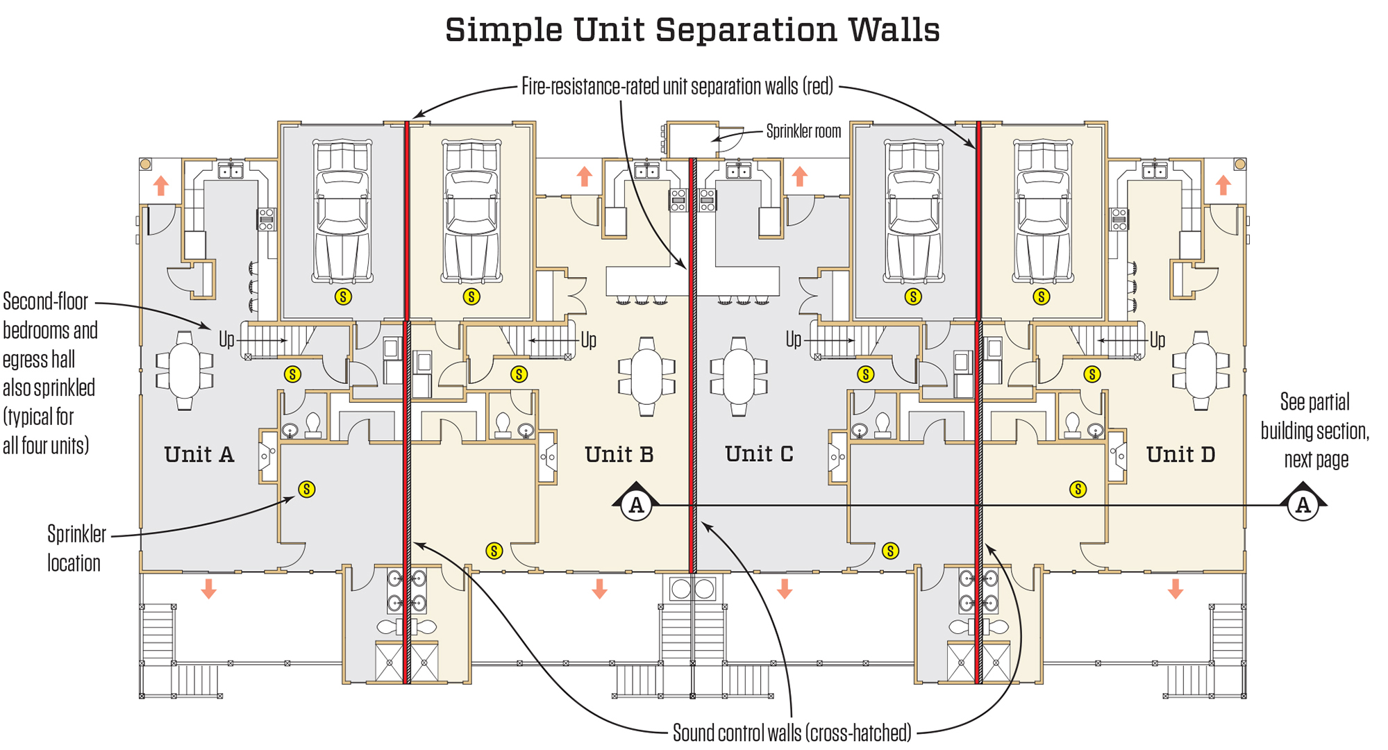 Fire Separation Walls