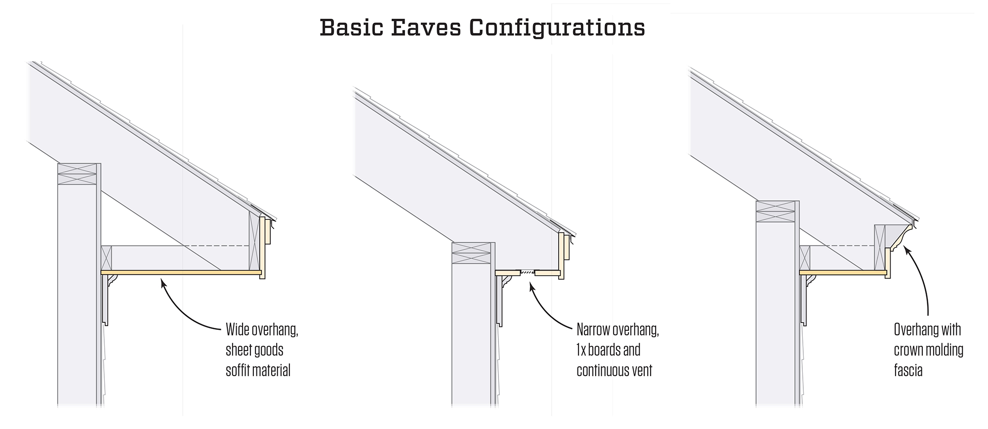 Working Out Eaves Details
