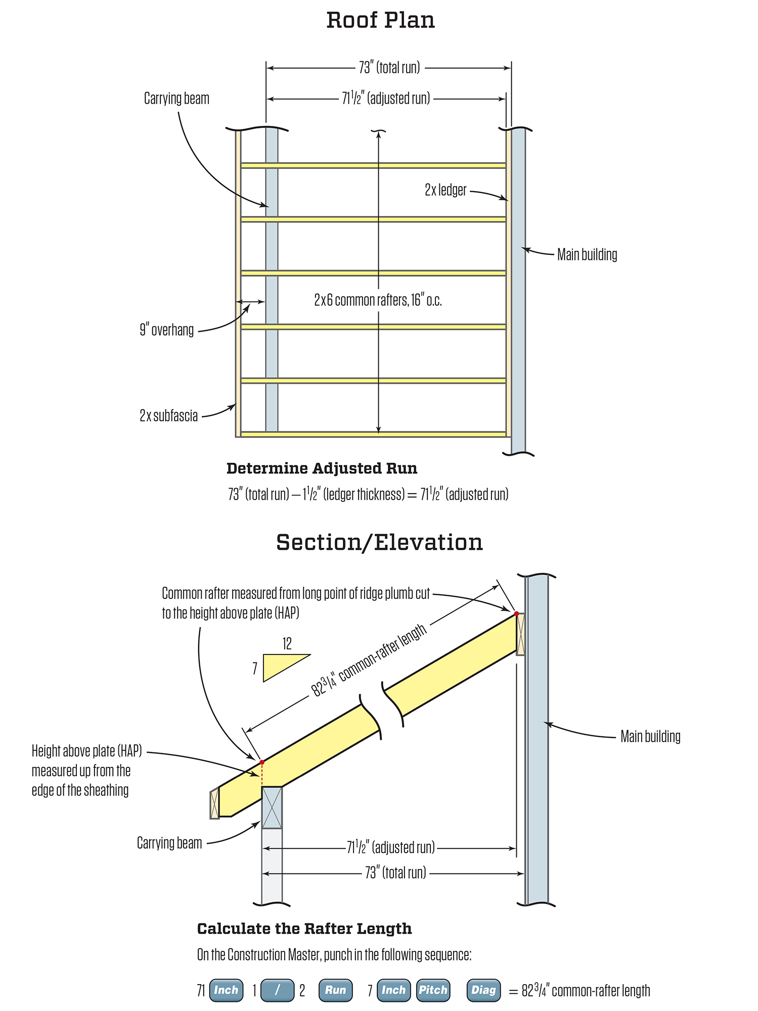 Cutting Common Rafters