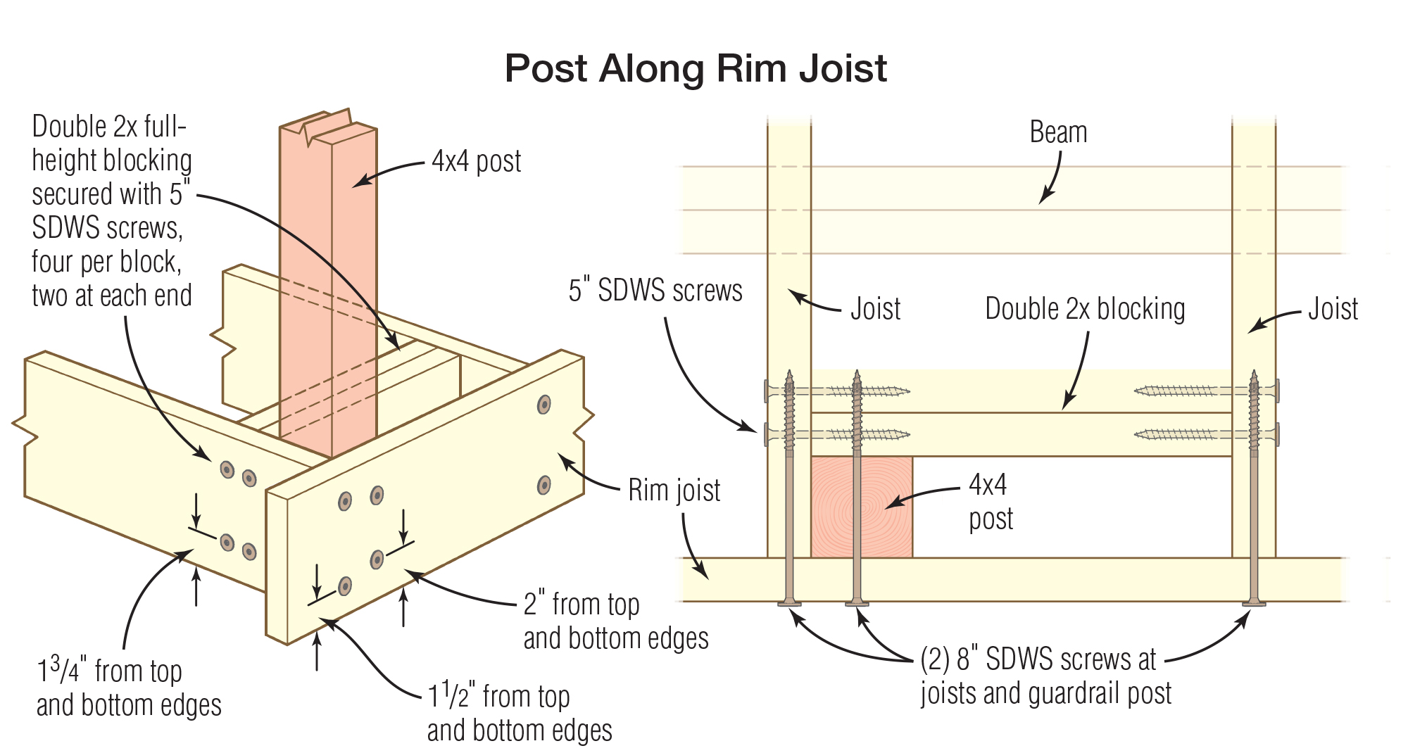 Connecting Guard Posts to Deck Frames