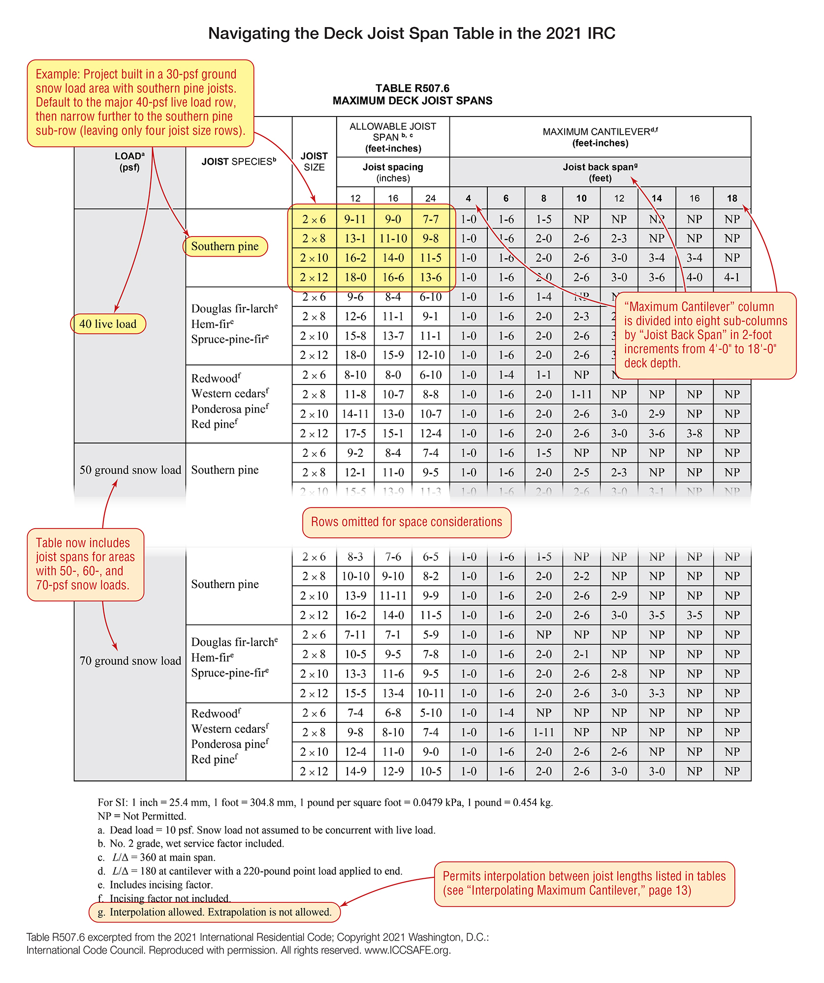 Right-Sizing Deck Joists