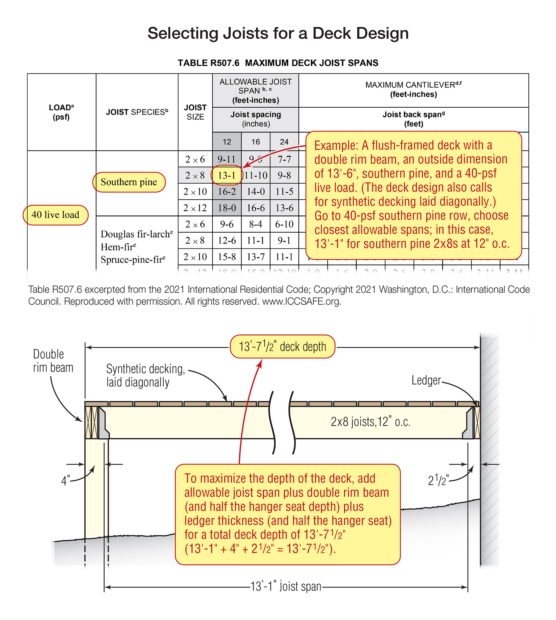 Right-Sizing Deck Joists