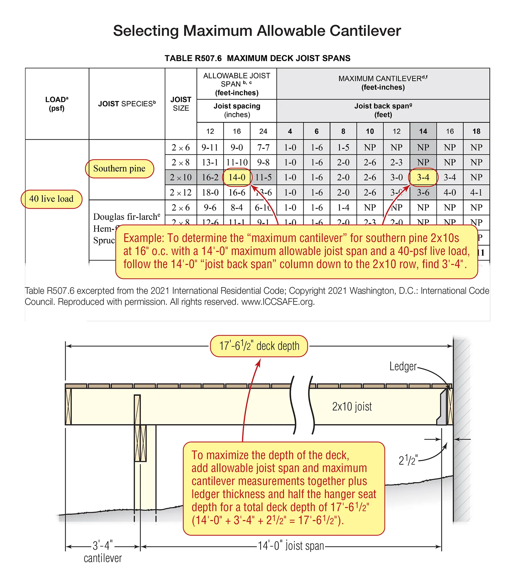 Right-Sizing Deck Joists