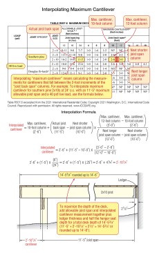Right-Sizing Deck Joists
