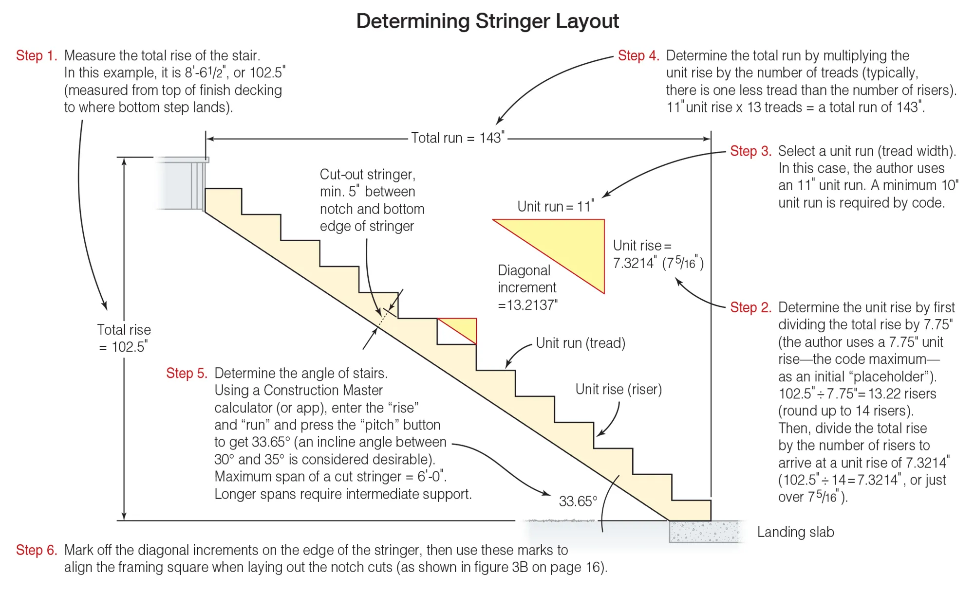 Better Stair Stringer Layout