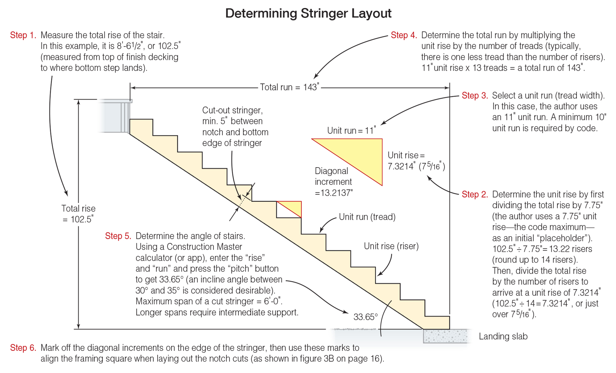 Better Stair Stringer Layout