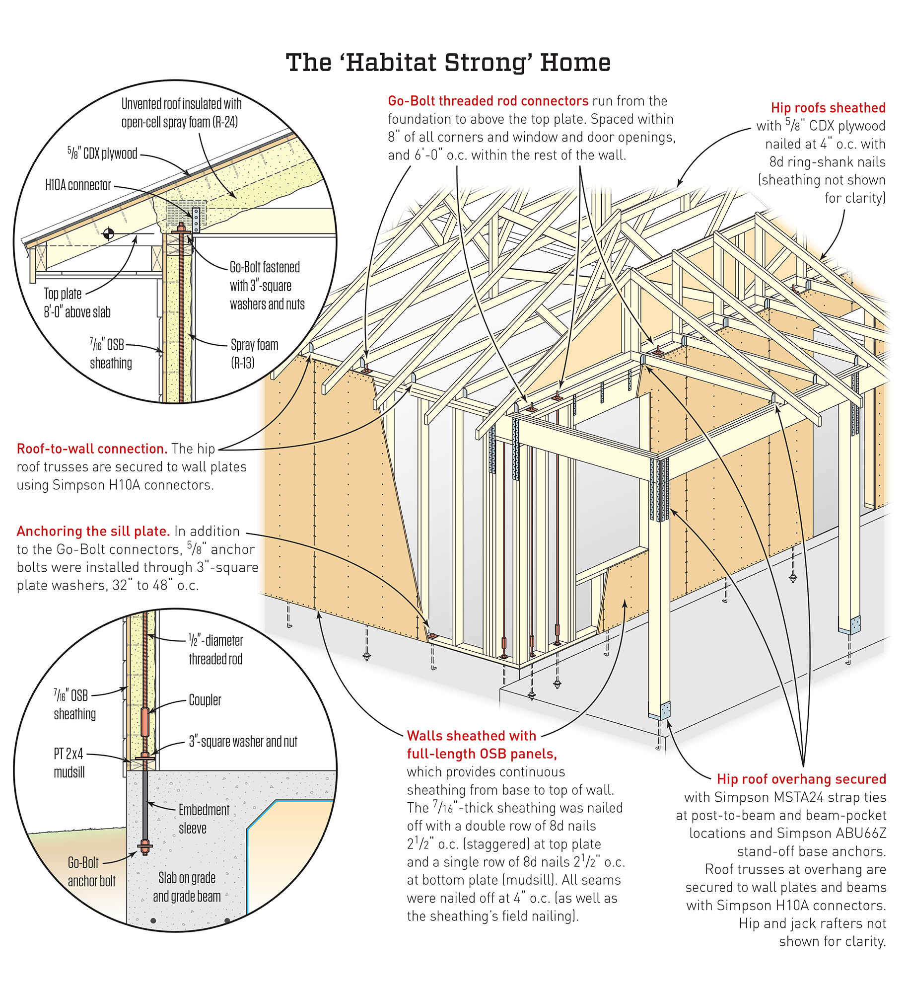 Upgrading the Load Path