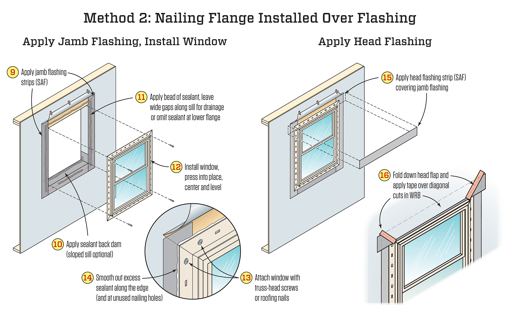 Installing Flanged Windows