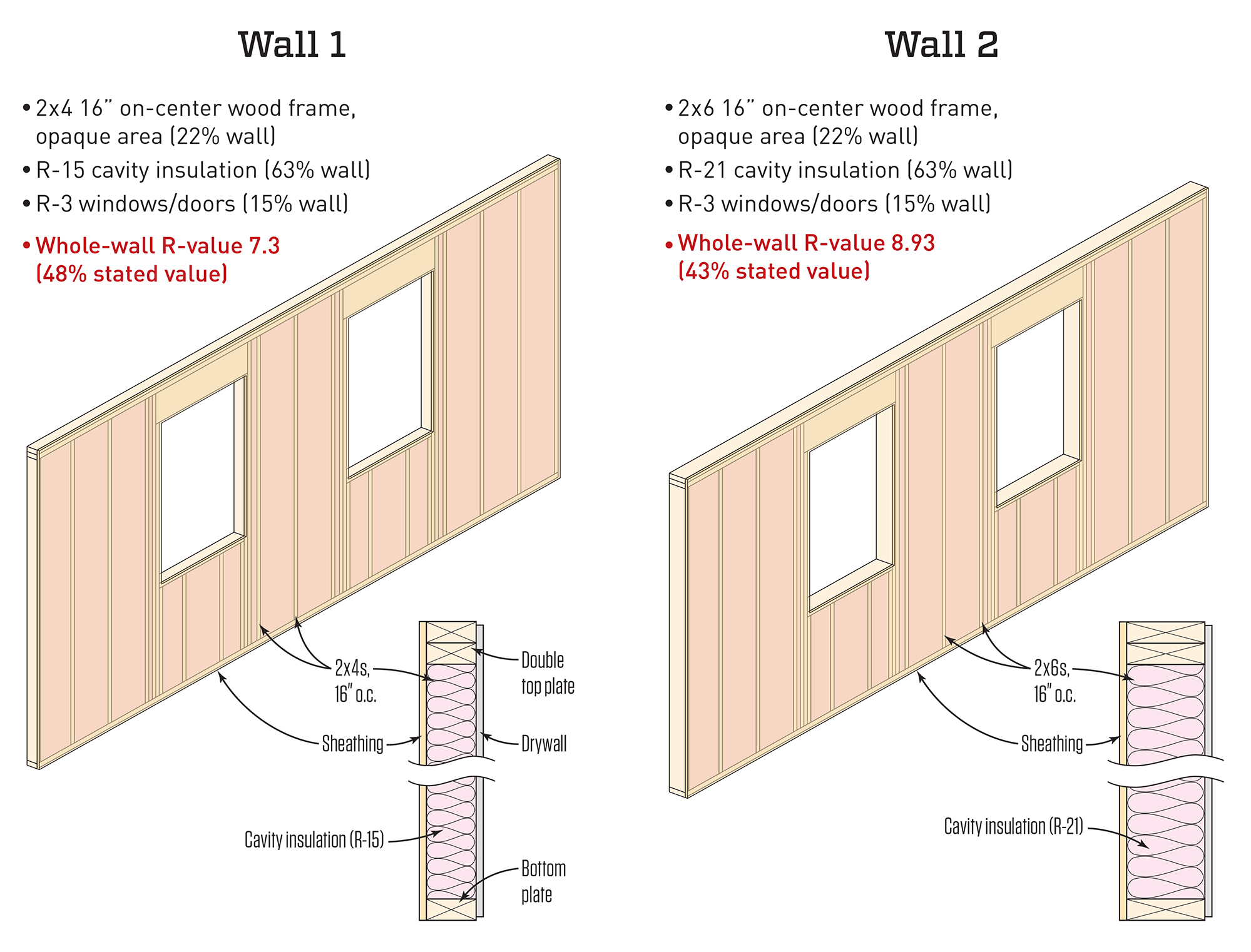 Understanding R-Value