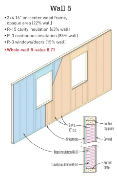 Understanding R-Value