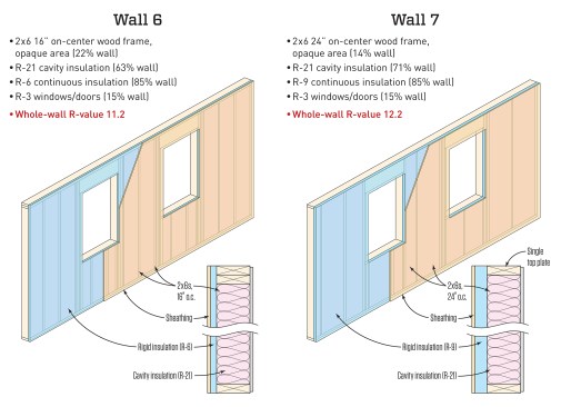 Understanding R-Value