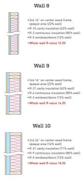 Understanding R-Value