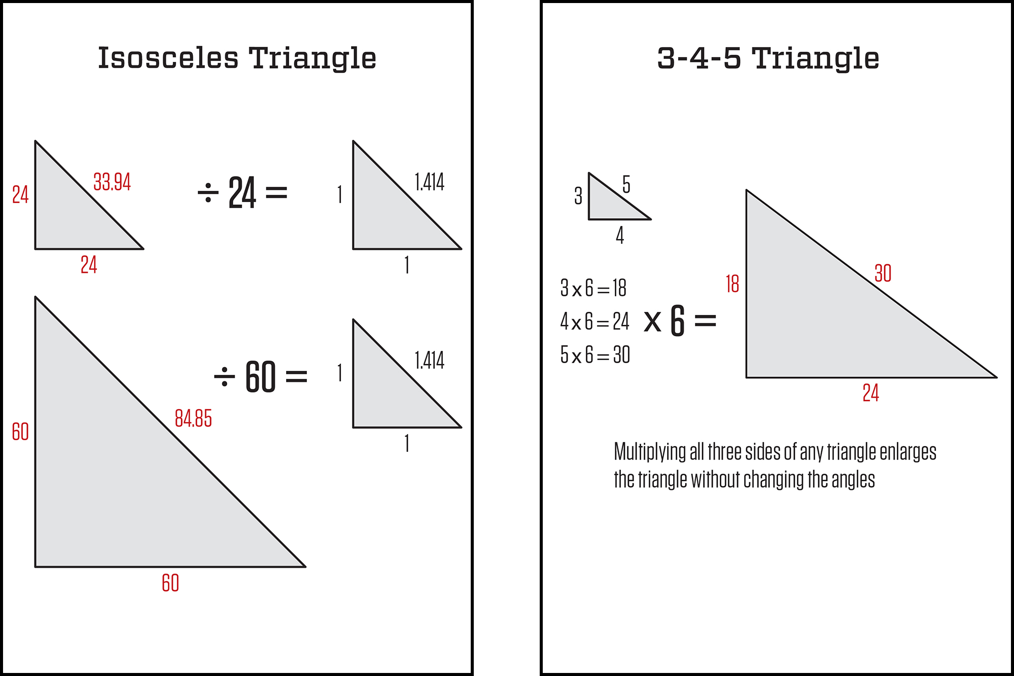 Framing Square Basics: Foundation Layout